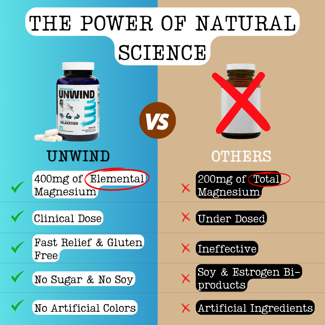 NEW! UNWIND (Quick Relaxation) – Natural Science Creations