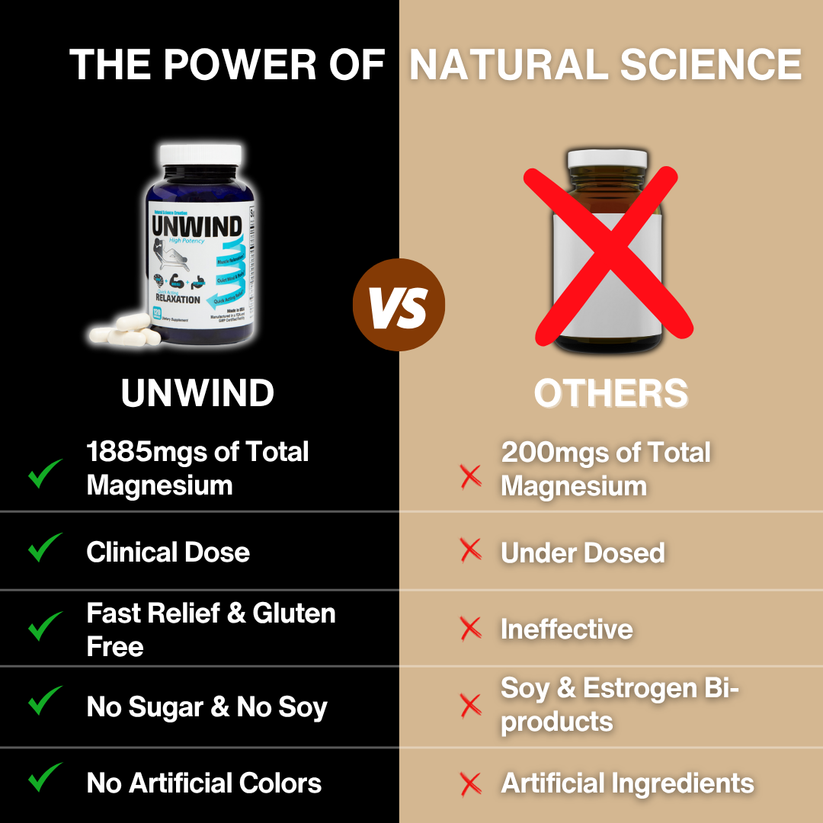 NEW! UNWIND (Quick Relaxation) – Natural Science Creations